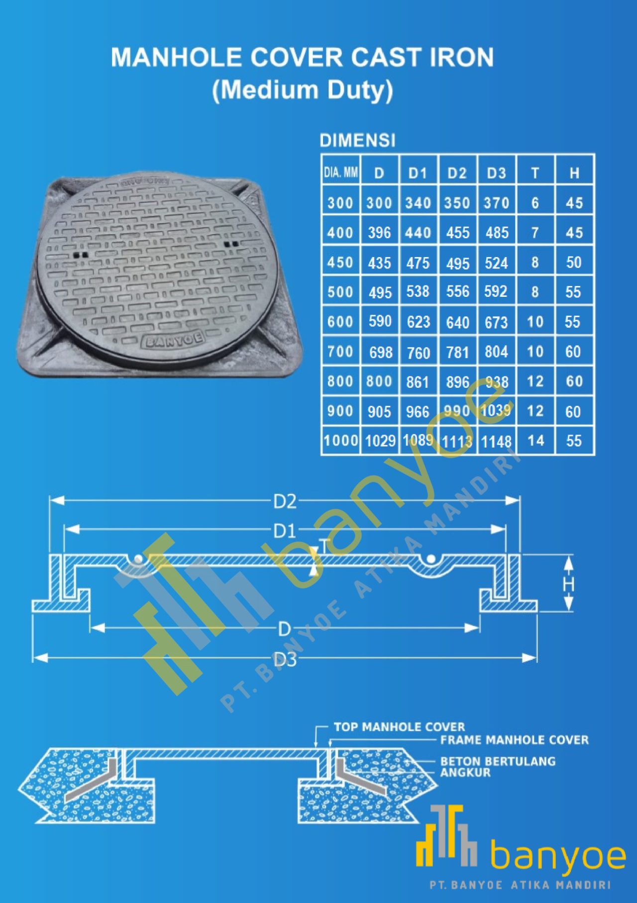 Manhole Cast Iron | Pusat Industri Pengecoran